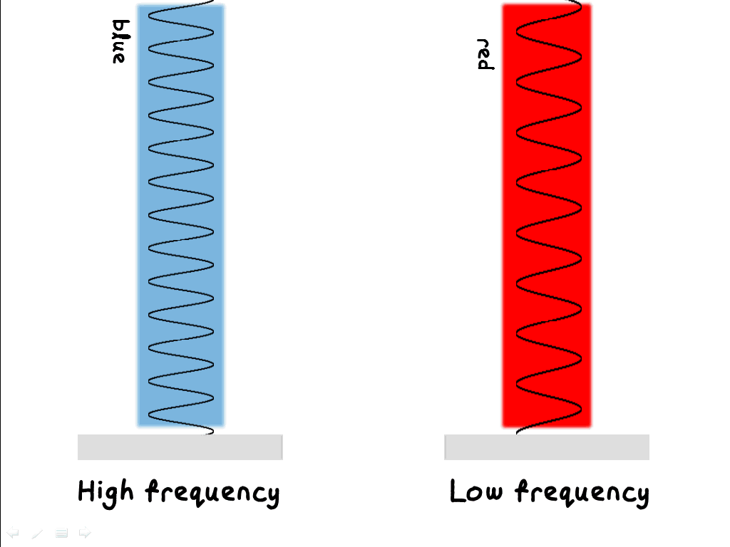 Wave Model (and its failure) – xmPhysics