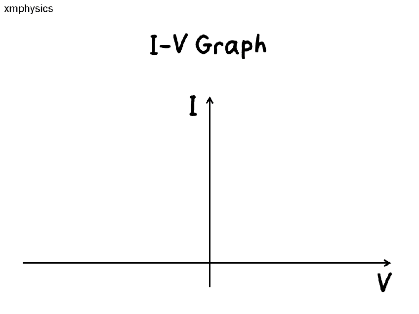 Photoelectric Effect – xmPhysics