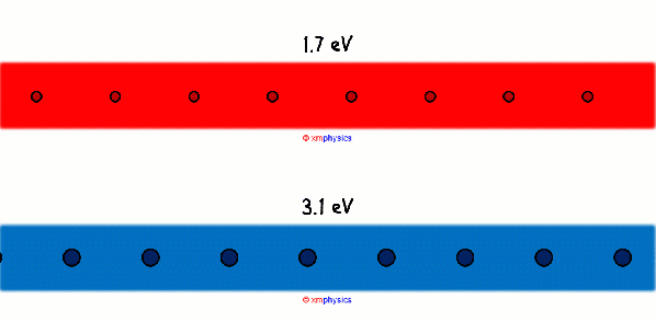 18 Quantum Physics – xmPhysics