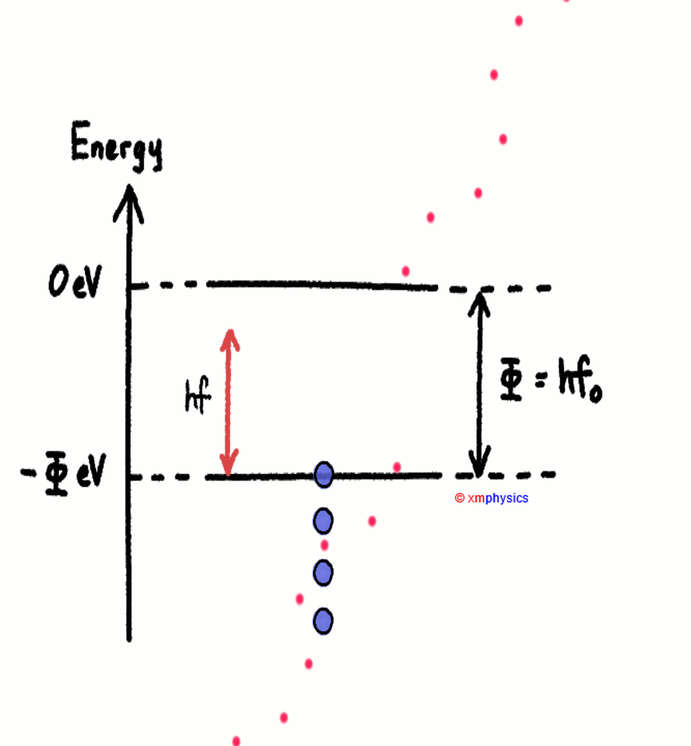 Photon Model (and its success) – xmPhysics