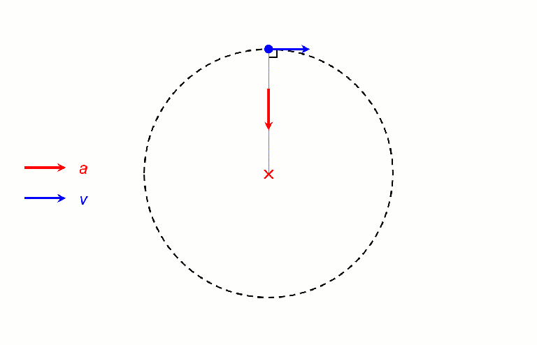 Centripetal Acceleration – xmPhysics
