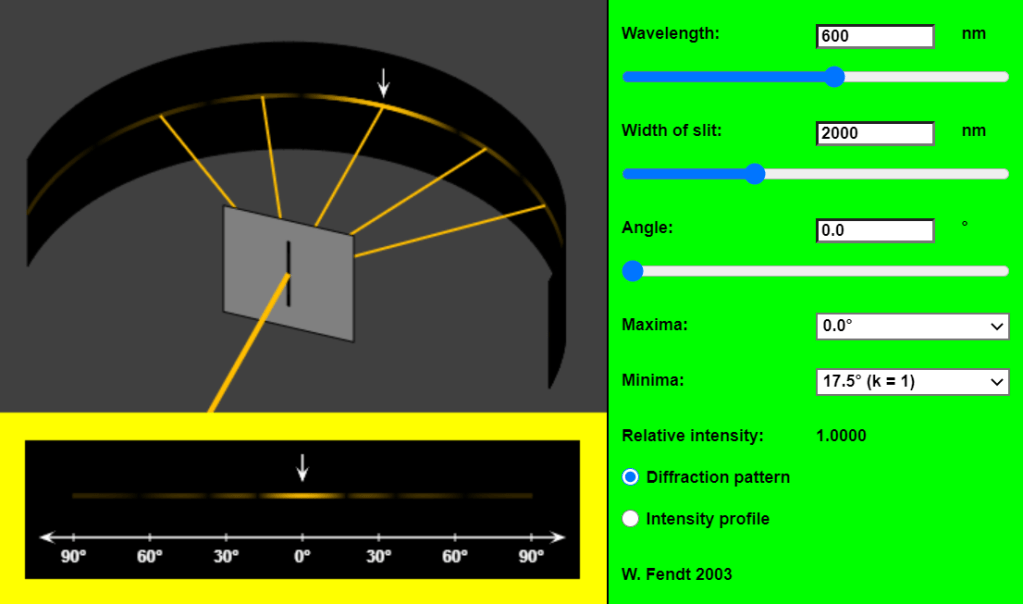 Single Slit Interference Pattern Applet – xmPhysics