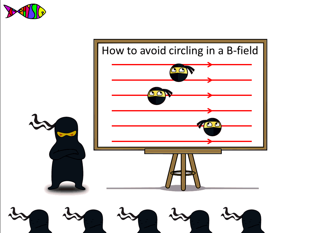 14 Electromagnetism – xmPhysics