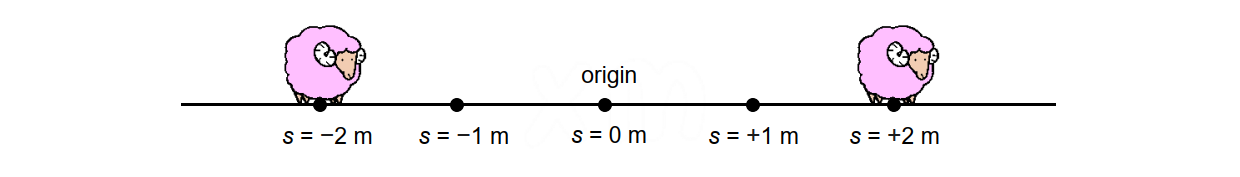 2.1.1 Sign Convention – xmPhysics