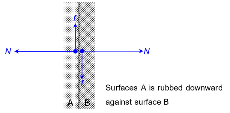 Appendix B: Normal Contact Force and Frictional Force – xmPhysics