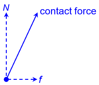 Appendix B: Normal Contact Force and Frictional Force – xmPhysics