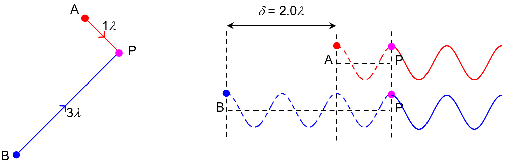 10.1.3 Path Difference – xmPhysics