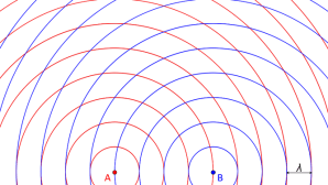 10.2.1 Two-Source Interference Pattern – xmPhysics