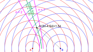 10.2.1 Two-Source Interference Pattern – xmPhysics