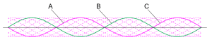 10.5.1 Single-Slit Interference Pattern – xmPhysics
