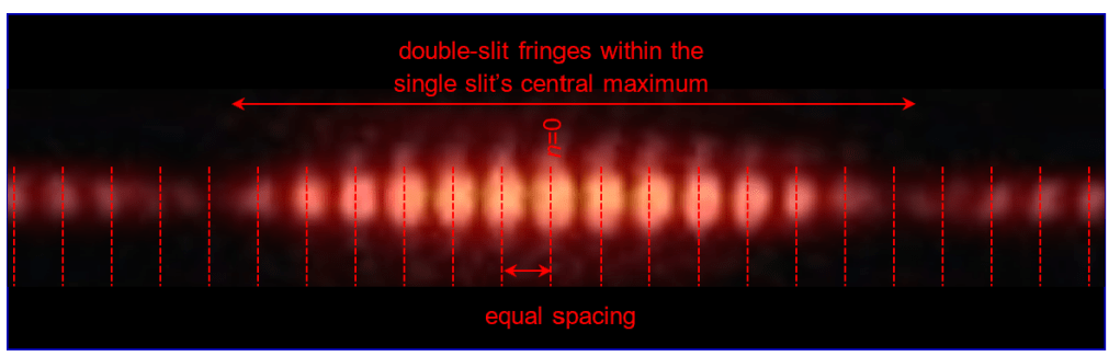 10.5.4 Diffraction Envelope – xmPhysics