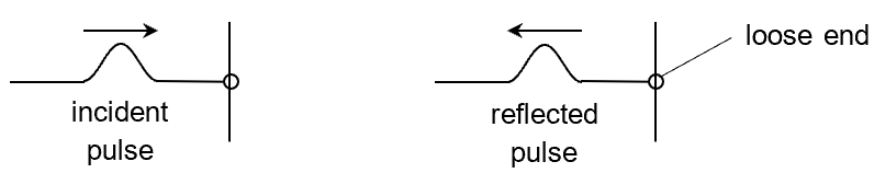 10.7.1 Wave Reflections – xmPhysics