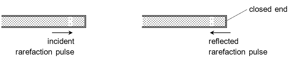 10.8.2 Pressure Wave Reflections – xmPhysics