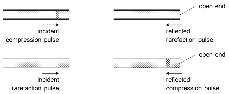 10.8.2 Pressure Wave Reflections – xmPhysics
