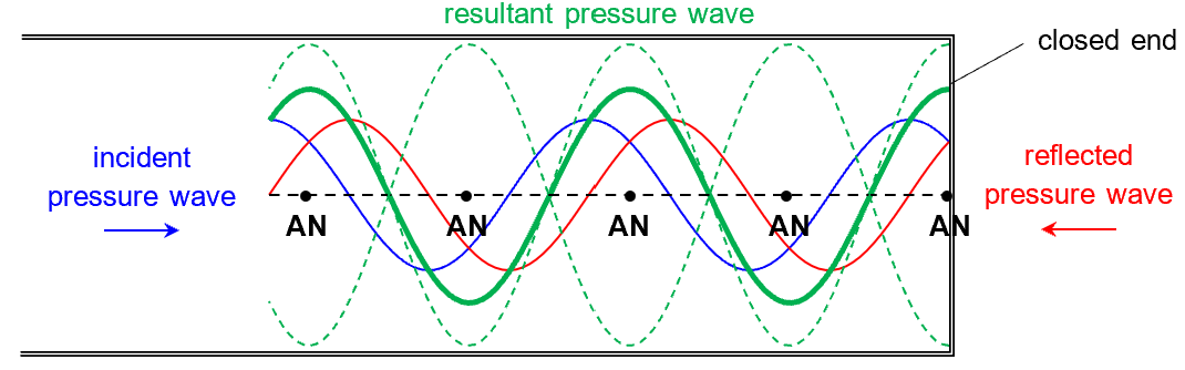 10.8.2 Pressure Wave Reflections – xmPhysics