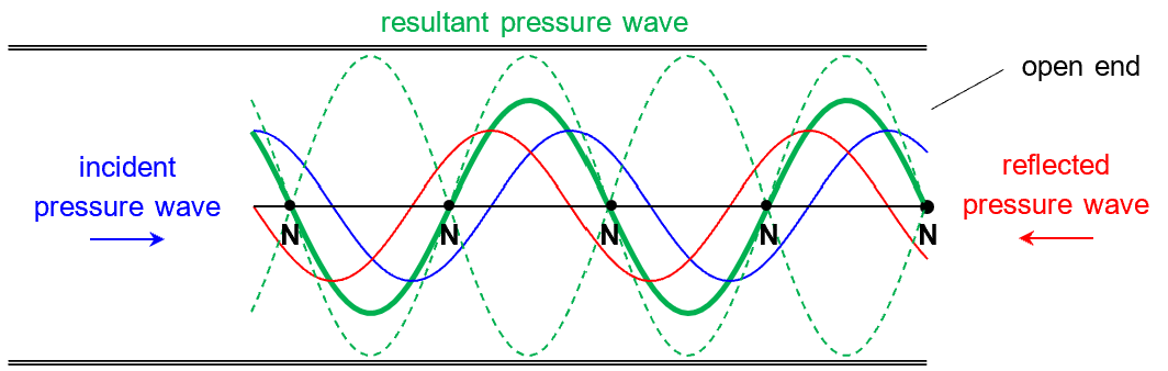 10.8.2 Pressure Wave Reflections – xmPhysics