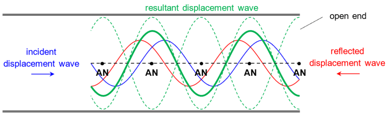 10.8.2 Pressure Wave Reflections – xmPhysics