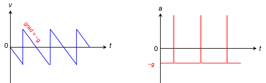 Stop Bouncing Ball Animation Bouncing Ball Animator Stop Motion'