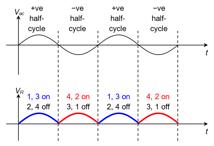 16.3.2 Full Wave Rectification – xmPhysics