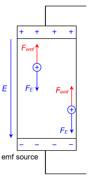 13.1.2 Electromotive Force (emf) – xmPhysics