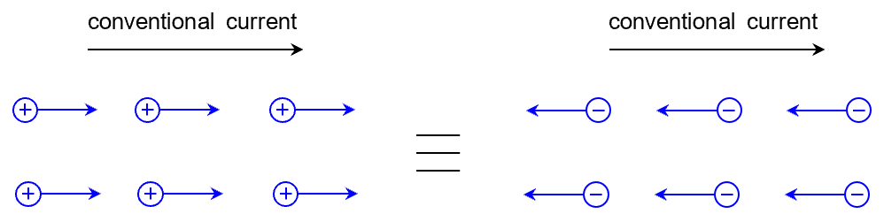 13.2.3 Conventional Current – xmPhysics
