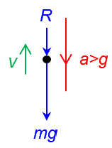 2.4.2 Vertical Throw with Air Resistance – xmPhysics