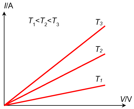 13.6.4 NTC Thermistor – xmPhysics