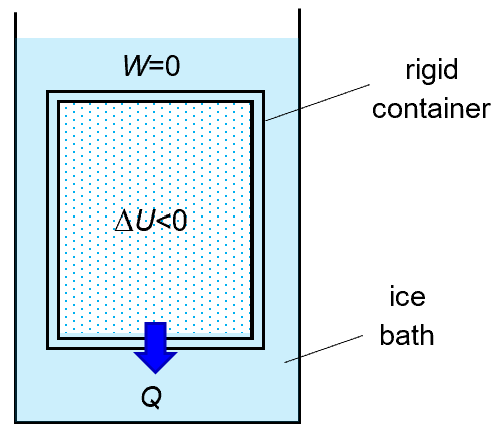 11.5.3 Isochoric – xmPhysics