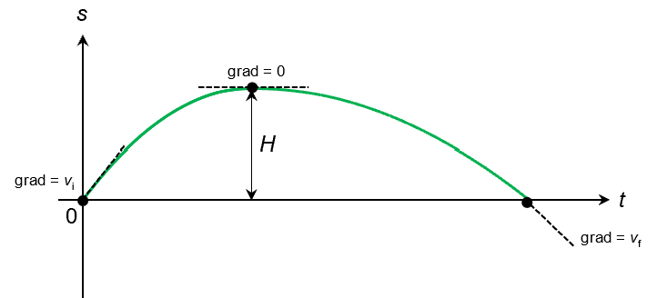 2.4.2 Vertical Throw with Air Resistance – xmPhysics