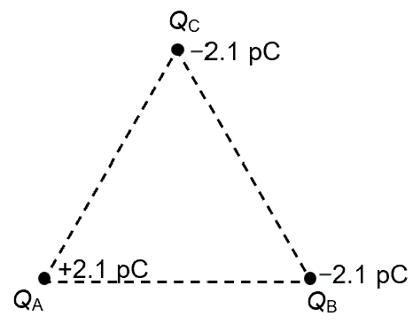 12.1.2 Electric Force between Two Point Charges – xmPhysics