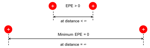 12.2.1 Why EPE can be Positive and Negative – xmPhysics
