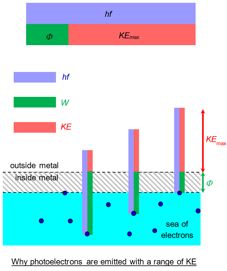 17.2.2 Photoelectric Equation – xmPhysics