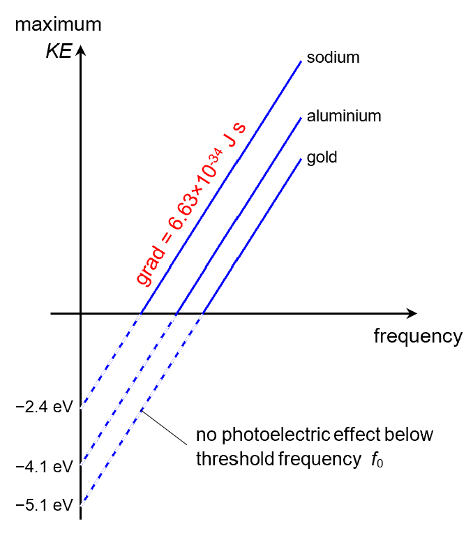 17.2.4 KEmax-f Graph – xmPhysics