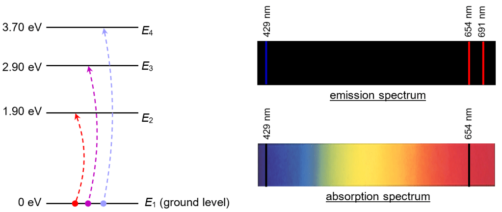 17.3.3 Absorption Spectrum – xmPhysics