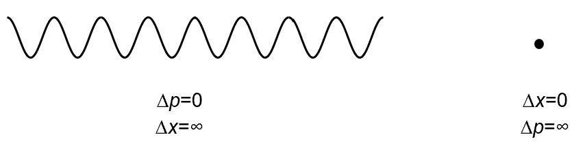 Uncertainty Principle Model The History Of The Atomic Model: