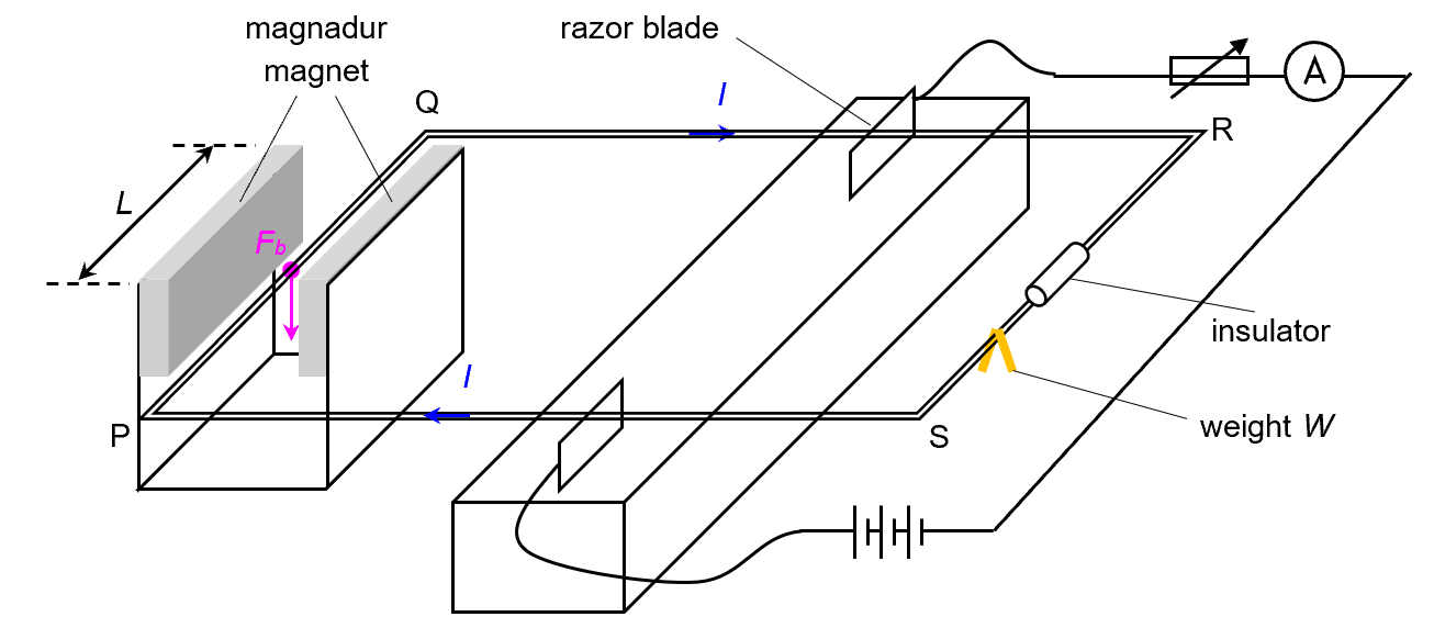 14.2.3 Current Balance – xmPhysics