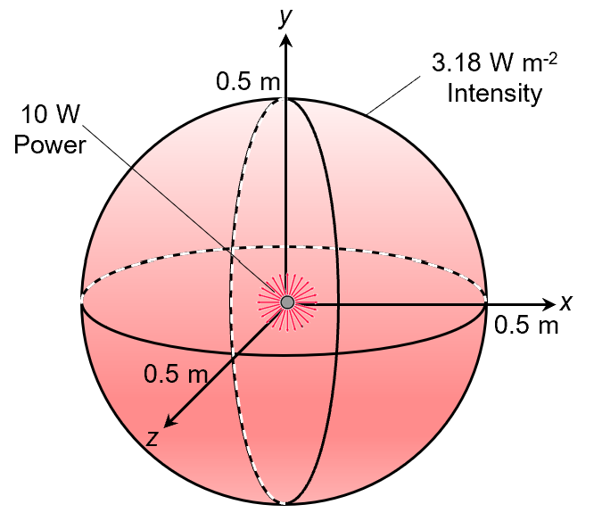 9.1.4 Wave Intensity – xmPhysics