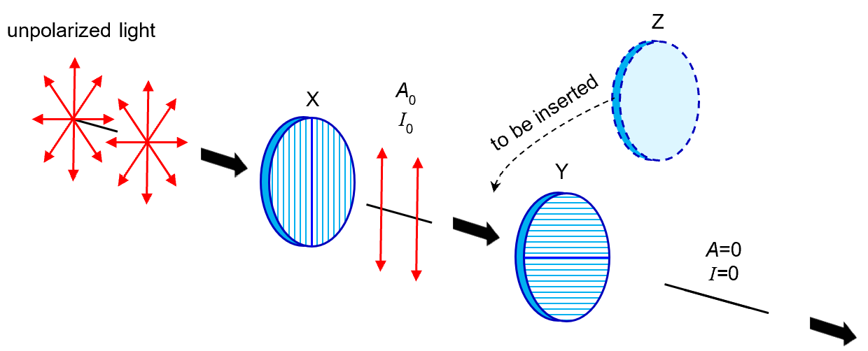 9.4.3 The Three Polarizer Problem – xmPhysics