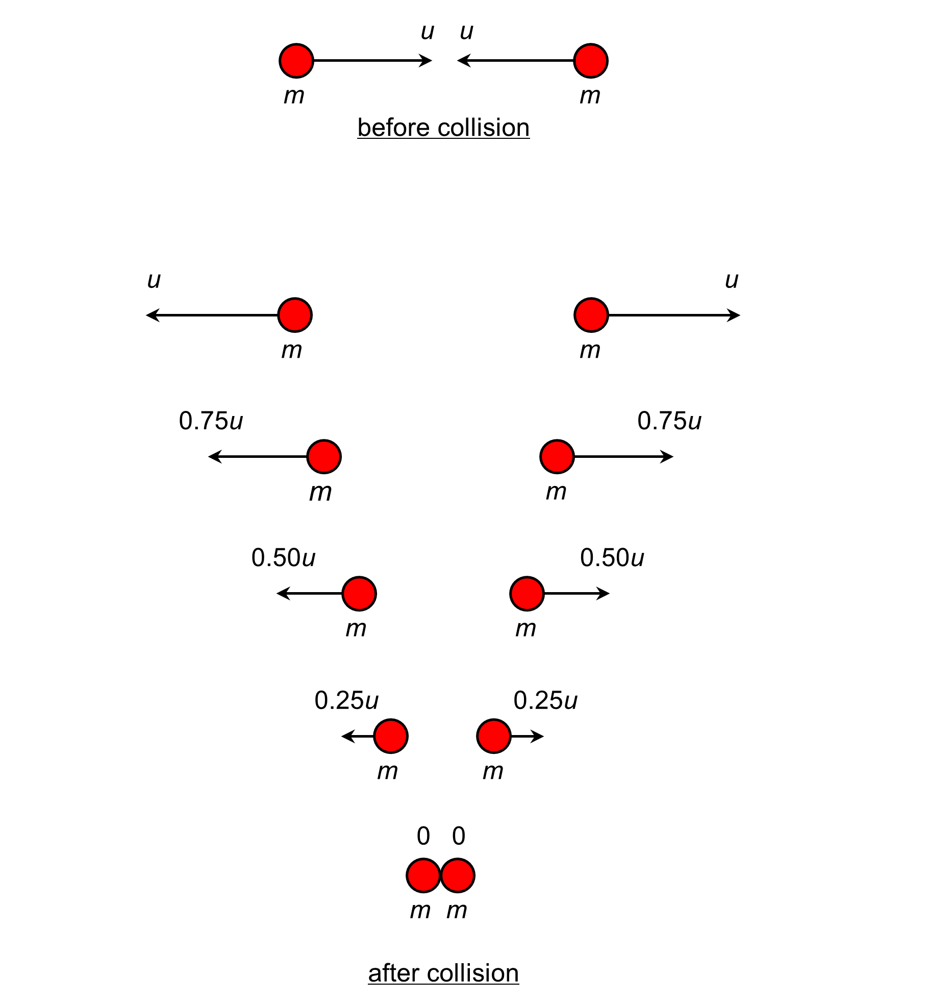 3.3.2 Elasticity of Collisions – xmPhysics