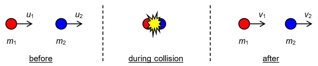 3.3.4 Elastic Collision – xmPhysics