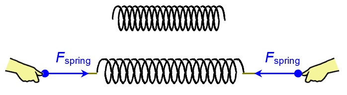 Appendix D: Hooke’s Law – xmPhysics