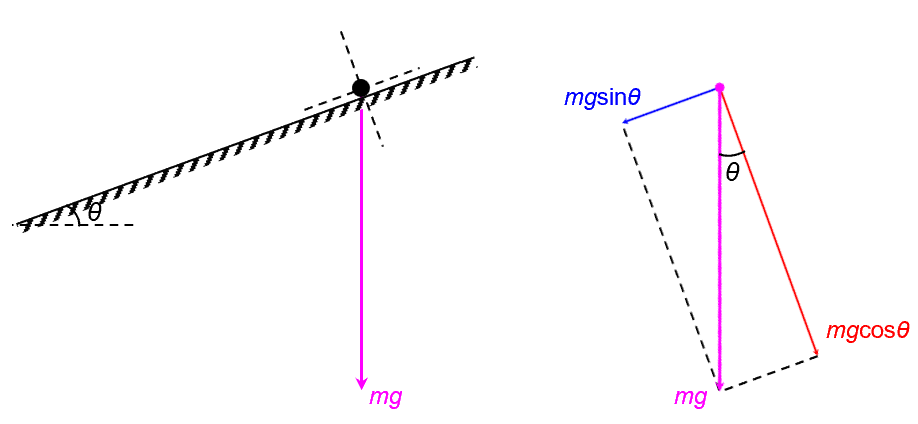1.3.3 Resolving Vectors – xmPhysics