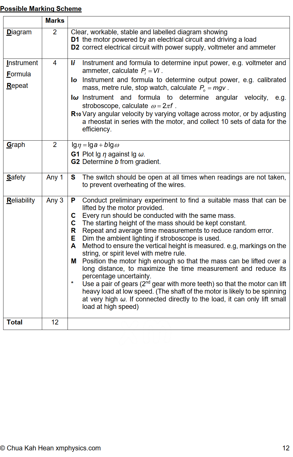 PQ2012 – xmPhysics