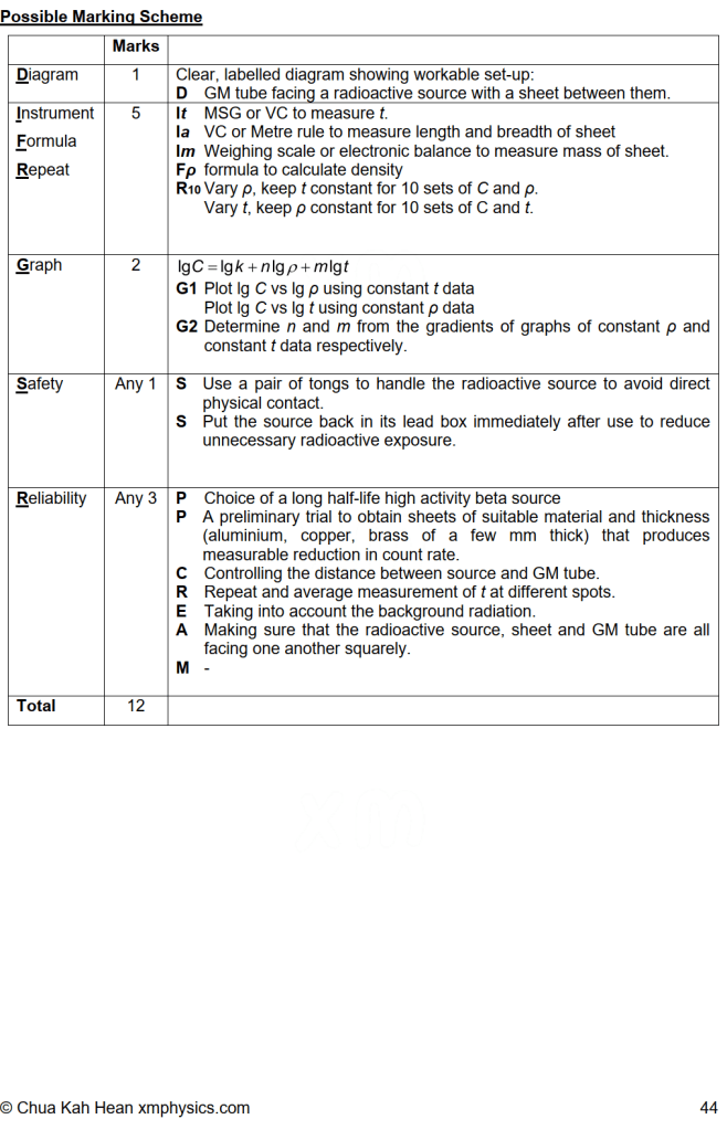 PQ2020 – xmPhysics