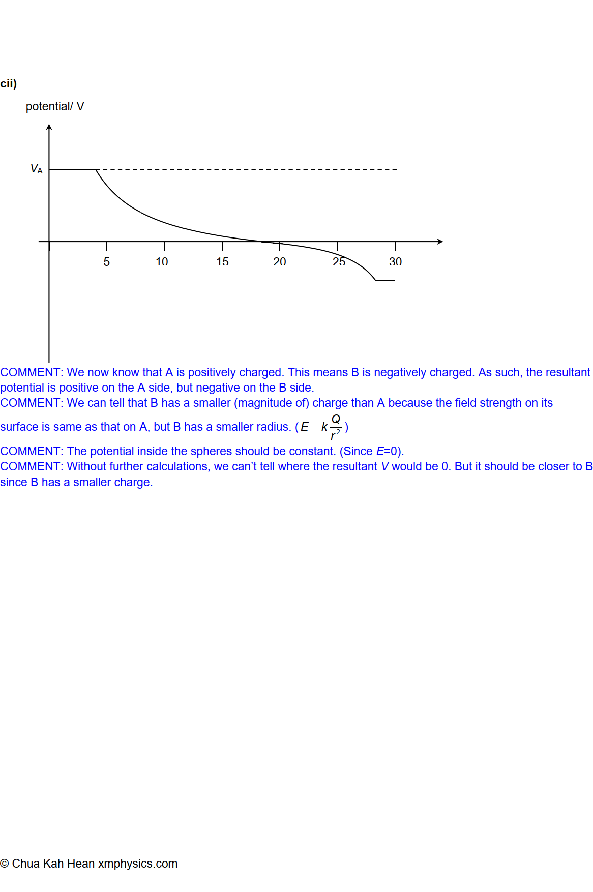 QS1208 – xmPhysics