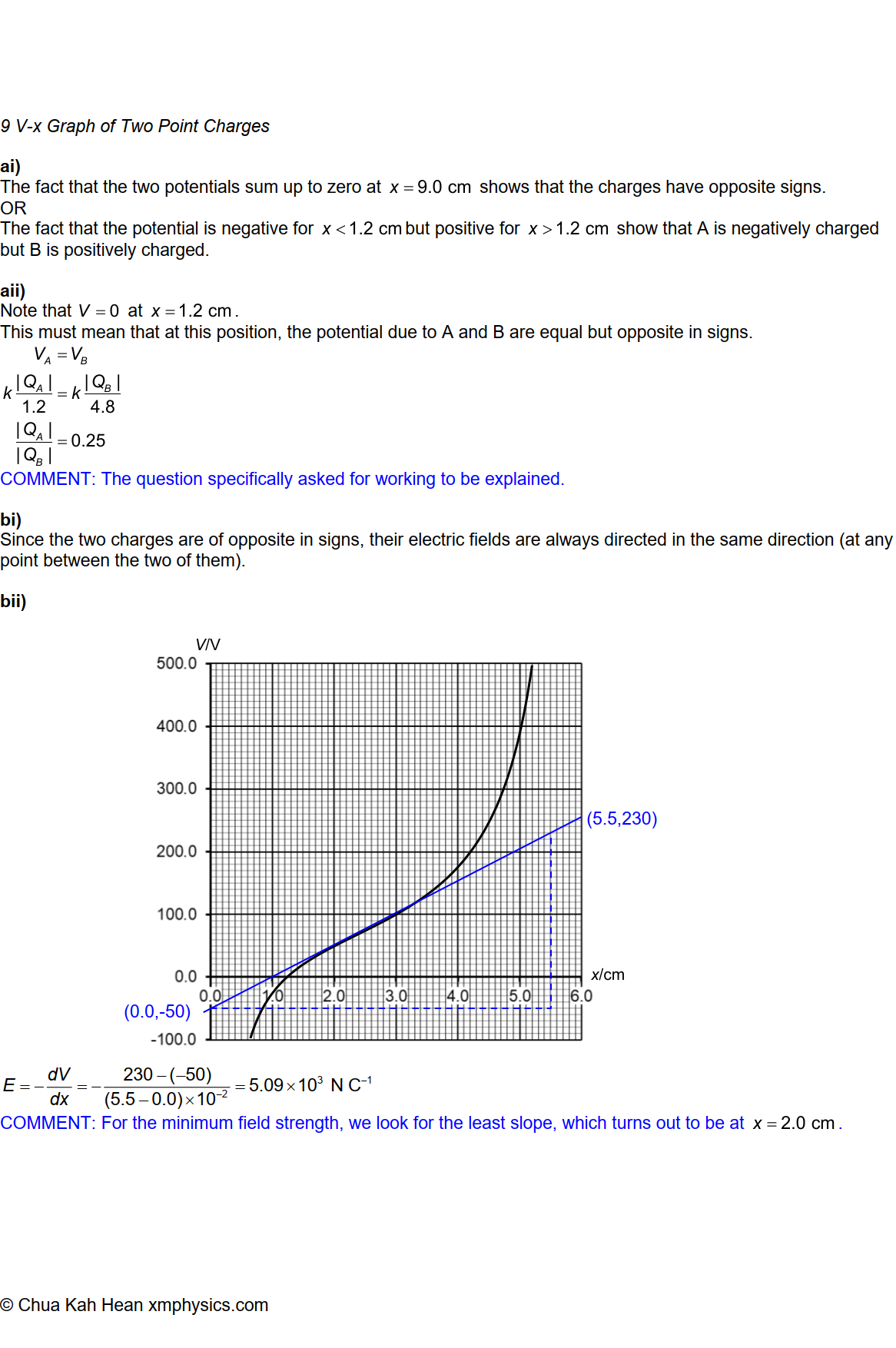 QS1209 – xmPhysics